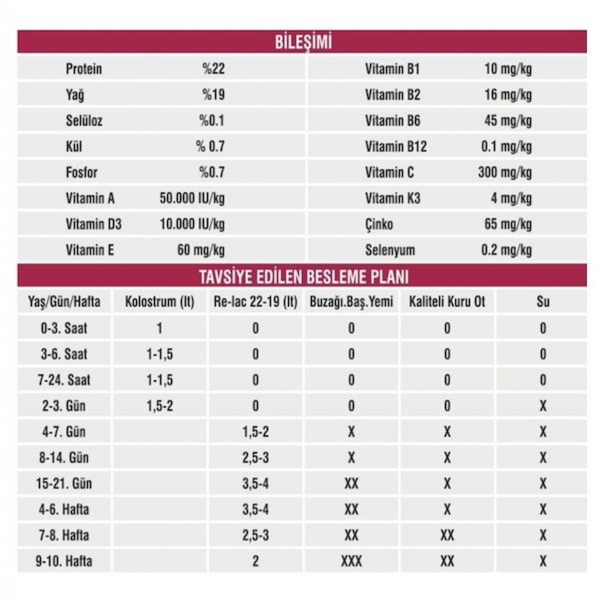 Relac 22 -19 Kuzu Buzagı Maması 25 Kg